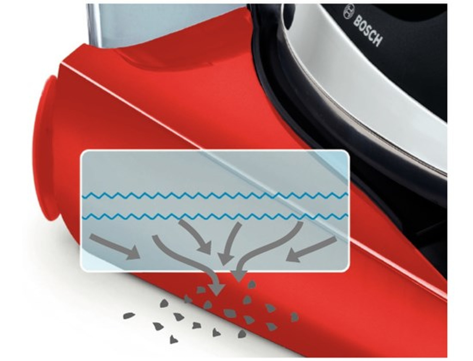ᐈ Bosch Sensixx B35L купить • Цены, Технические характеристики, Фото.