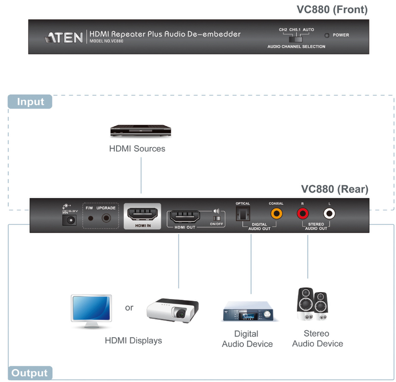 ᐈ Aten AT-VC880 • Compare prices • Technical specifications.